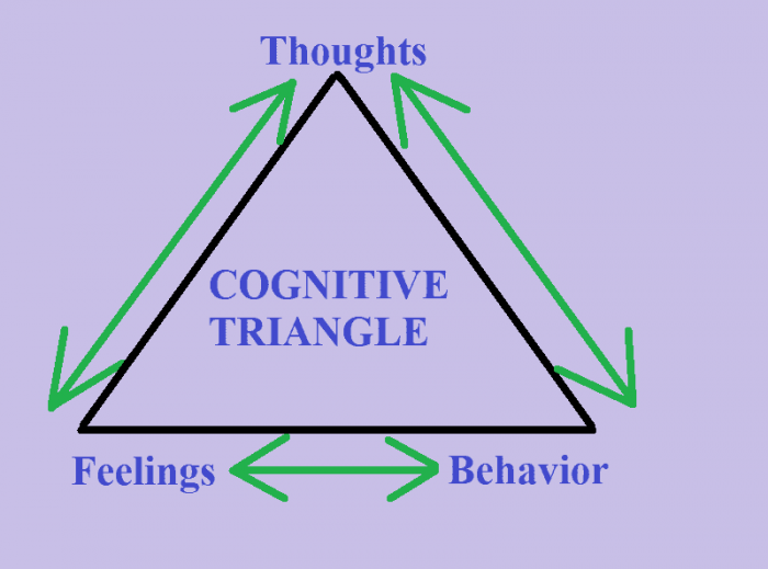 How Do I Feel? Identifying Your Emotions Accurately - Delightful Mindset